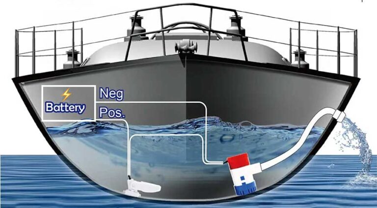 Comment choisir sa pompe de cale bateau ? | Comptoir Nautique